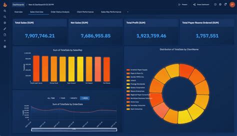 Ai Dashboard Generator Instant Bi And Data Visualization Ml Clever Ml Clever