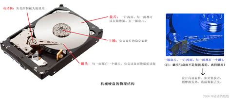 【linux】基础io 文件系统 csdn博客