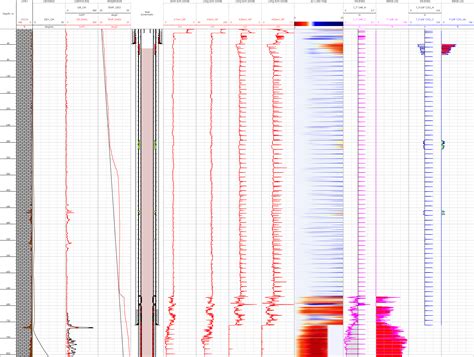 Workover Optimization By Corrosion Logging Vrss