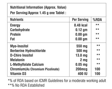 Myo Inositol Tablet Strength 500 Mg Packaging Size 1010 Alu Alu At