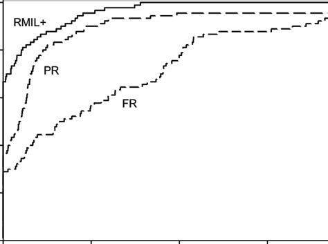 Performance Profile Based On The Number Of Iterations Inexact Download Scientific Diagram