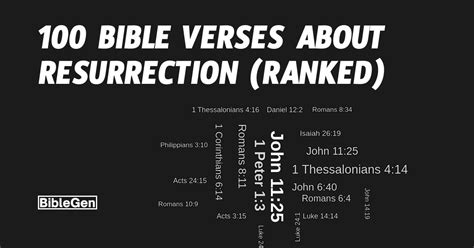 100 Bible Verses On Resurrection Ranked