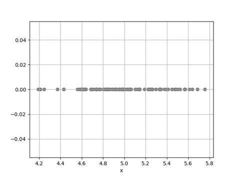 Bayesian Gaussian Mixture Models Without The Math Using Infernet