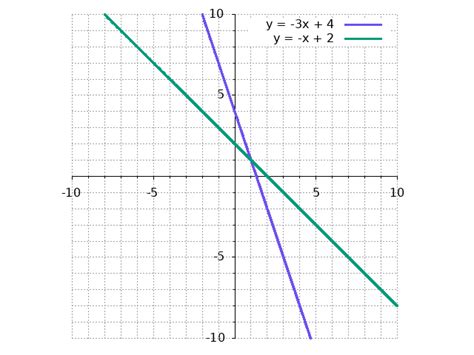 Sec Linear Systems Linear Algebra