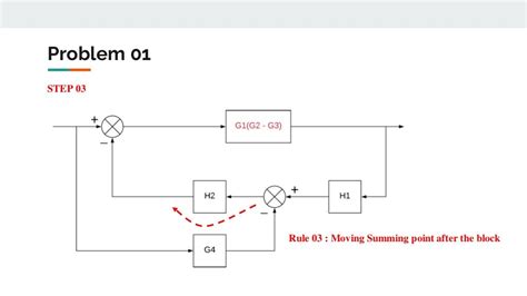 Block Diagram Reduction Solved Problems