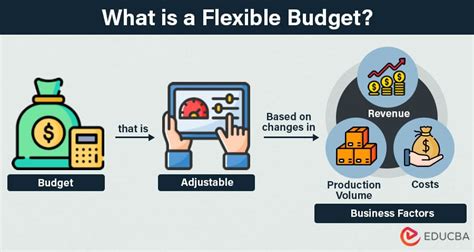 Fixed Budget Formula