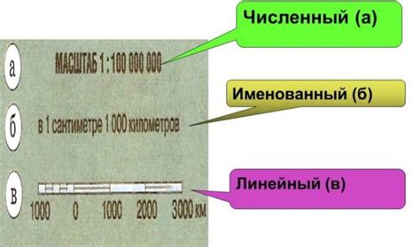 Линейный масштаб что такое какие существуют способы записи точность