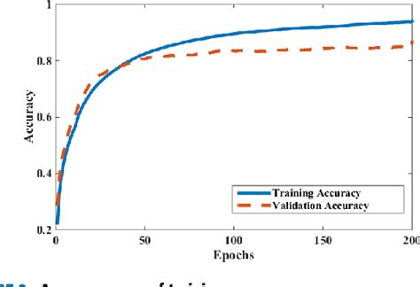 Figure 1 From A Recognition Method For Multi Radial Distance Event Of Φ Otdr System Based On Cnn