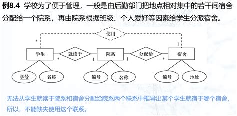 第8章 实体 联系模型 Awei040519 博客园