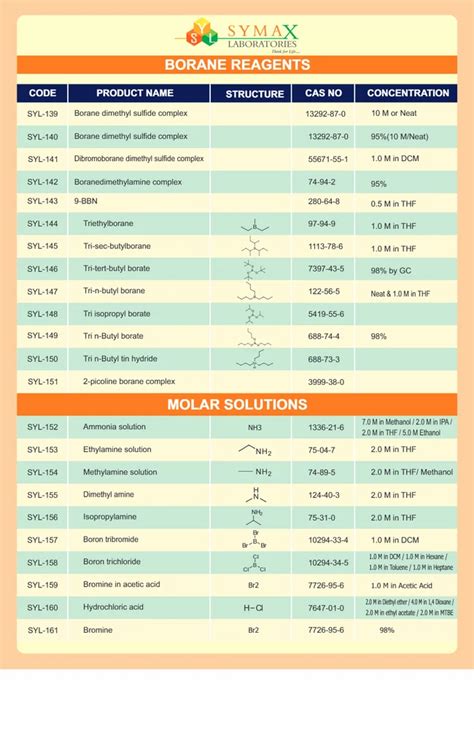 Methyl Bromide 2 0m In Mtbe At ₹ 2500 Kg Hyderabad Id 2853413509312
