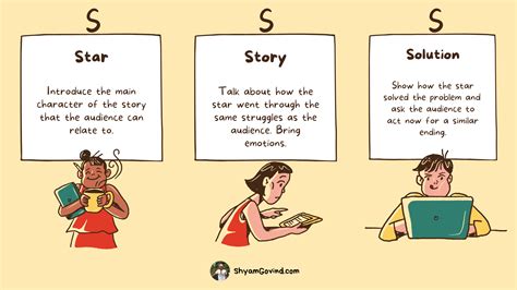 SSS Framework How To Write A Compelling Story In A Copy With Example Shyam Govind