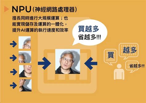 Npu處理器用在哪？npu概念股有哪些？npu、cpu、gpu差別是？數位時代 Businessnext