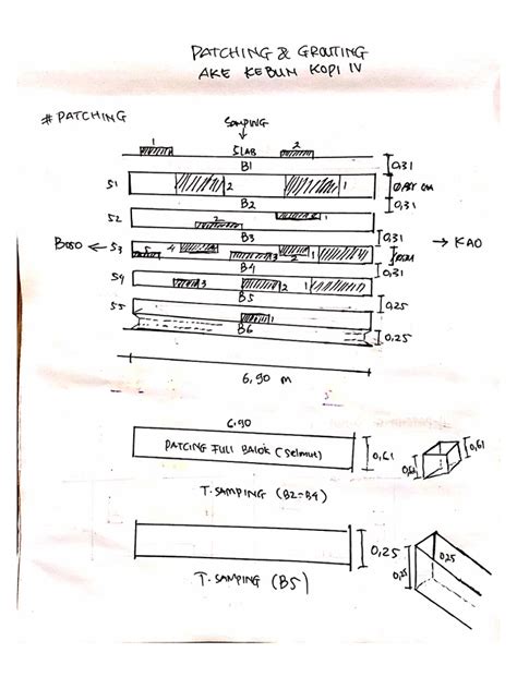 Sketsa Gandp Kebun Kopi Iv Pdf