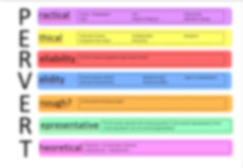 Aqa A Level Sociology Research Methods Structure Teaching Resources