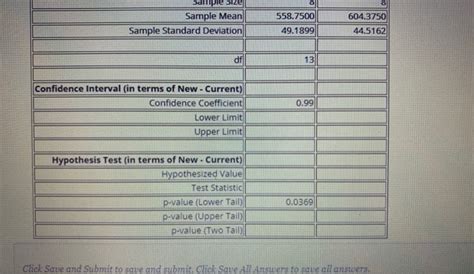 Solved New Current Sample Size Sample Mean Sample Standard
