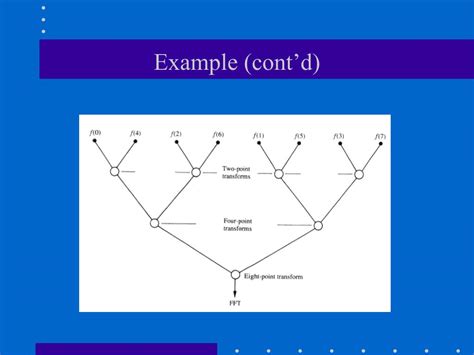Ppt Fast Fourier Transform Fft Section 4 11 Powerpoint