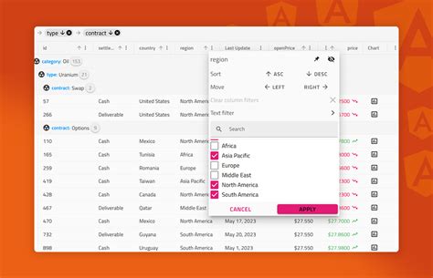 Ultimate Developer Toolkit For Ui Controls Data Visualization Infragistics