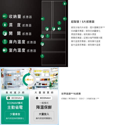 Panasonic國際牌406公升五門變頻冰箱nr E417xt W1晶鑽白 Pchome 24h購物