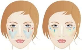 Lipofilling Visage Prix Tunisie Tarif Lipofilling Visage Tunisie