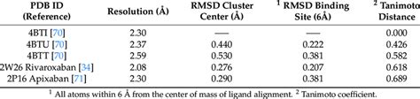 Summary Of Crystal Structures Of Factor Xa Ligand Complexes Used In