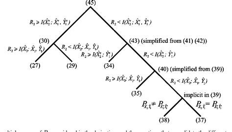 Figure From Error Exponents Of Optimum Decoding For The Interference