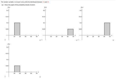 Solved The Random Variable X Is Known To Be Uniformly