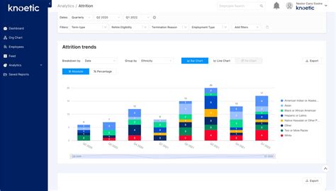 20 Best Workforce Analytics Software Of 2025 Reviewed