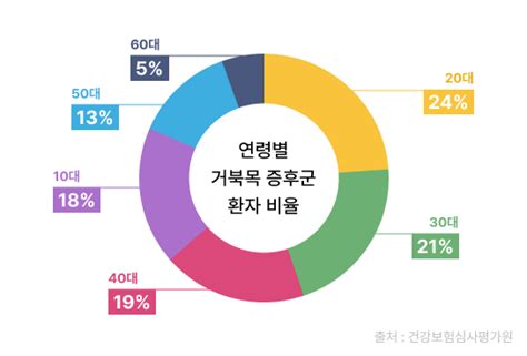학생 거북목 예방에 도움을 드리고자 합니다