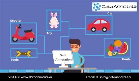 Types Of Image Annotation For Computer Vision In Machine Learning By Dataannotate Ai Medium