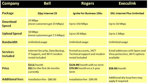 Mobile Internet Plans Usa At Helen Mcewen Blog