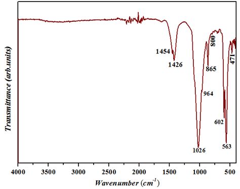 A X Ray Diffractogram And B Infrared Spectrum Of Natural Phosphate Download Scientific