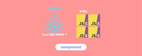 React Component 이용해서 코드를 더 깔끔하게 이용하자