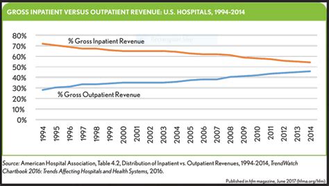 Tackling The Challenge Of Stranded Assets In The Acute Care Hospital Sector