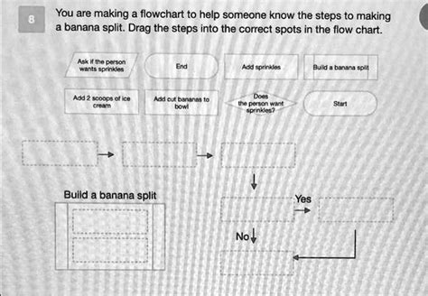 Solved You Are Making A Flowchart To Help Someone Know The Steps To