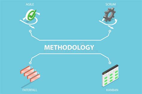 3d Isometric Flat Vector Illustration Of Software Development Methodologies Stock Vector