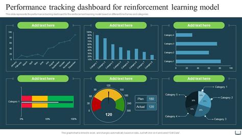 Reinforcement Learning Performance Tracking Dashboard For Reinforcement