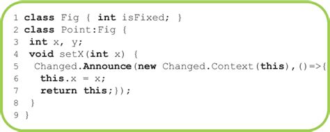 Figure 6 From Applying Translucid Contracts For Modular Reasoning About