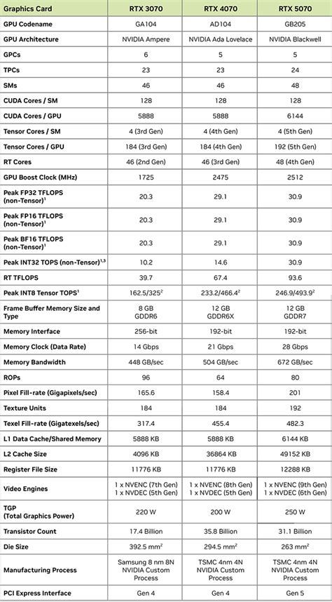 Msi Geforce Rtx 5070 Gaming Trio Review Boosted Mid Range Blackwell
