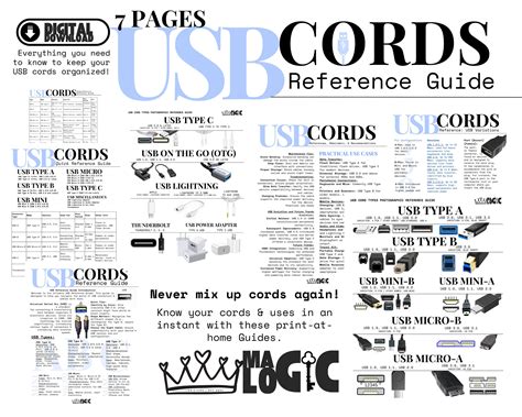 Comprehensive USB Cord Reference Guide Must Have For Tech Organization Etsy