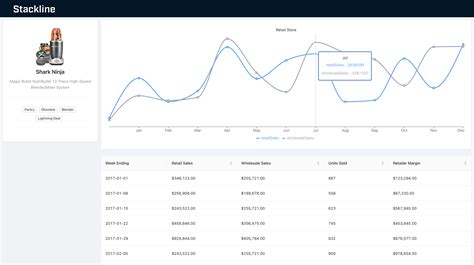 GitHub Dimpu Stackline Stackline