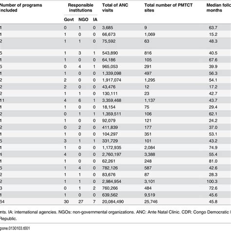 Agreement Afass Tool And Consensus Download Table