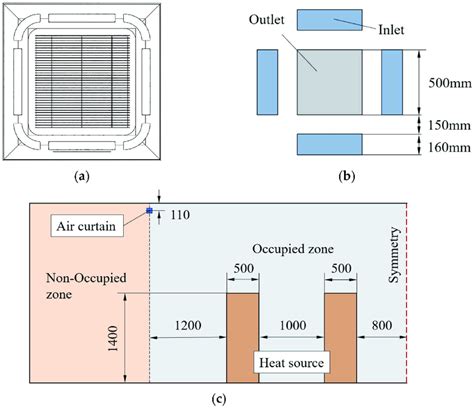 a mcd model b simplified mcd geometric model c relative