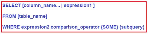 Some Operator In Sql Server With Examples Dot Net Tutorials