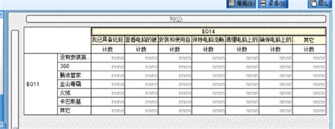 问卷与量表数据分析（spssamos）学习笔记（七） ： 多选题的频率、交叉分析及卡方检验问卷数据和面板数据混合使用的方法 Csdn博客