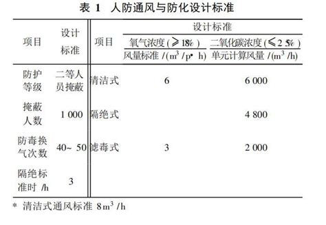 高层建筑的人防工程设计实例 结构专业论文 筑龙结构设计论坛