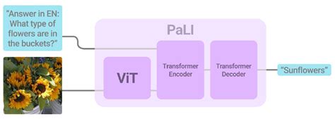 Nlp Data Augmentation Vs Synthetic Data Techniques And Examples By