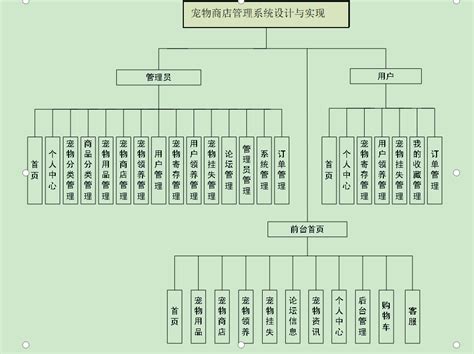 基于java宠物商店管理系统详细设计和实现 Csdn博客