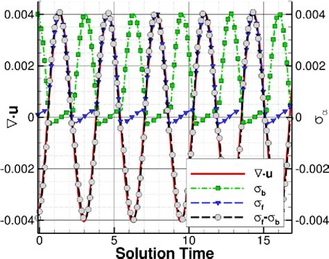 Figure 1 From Finite Time Lyapunov Exponent Based Analysis For