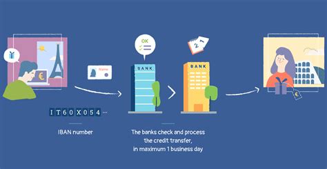EPC Scheme To Make Harmonised Euro Credit Transfers In SEPA European Payments Council