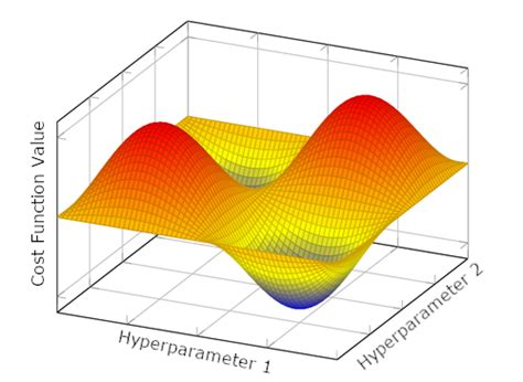 Evaluating Pyspark Machine Learning Model Hyperparameter Tuning